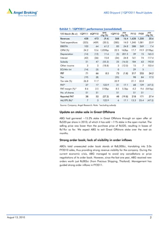 ABG Shipyard | PDF
