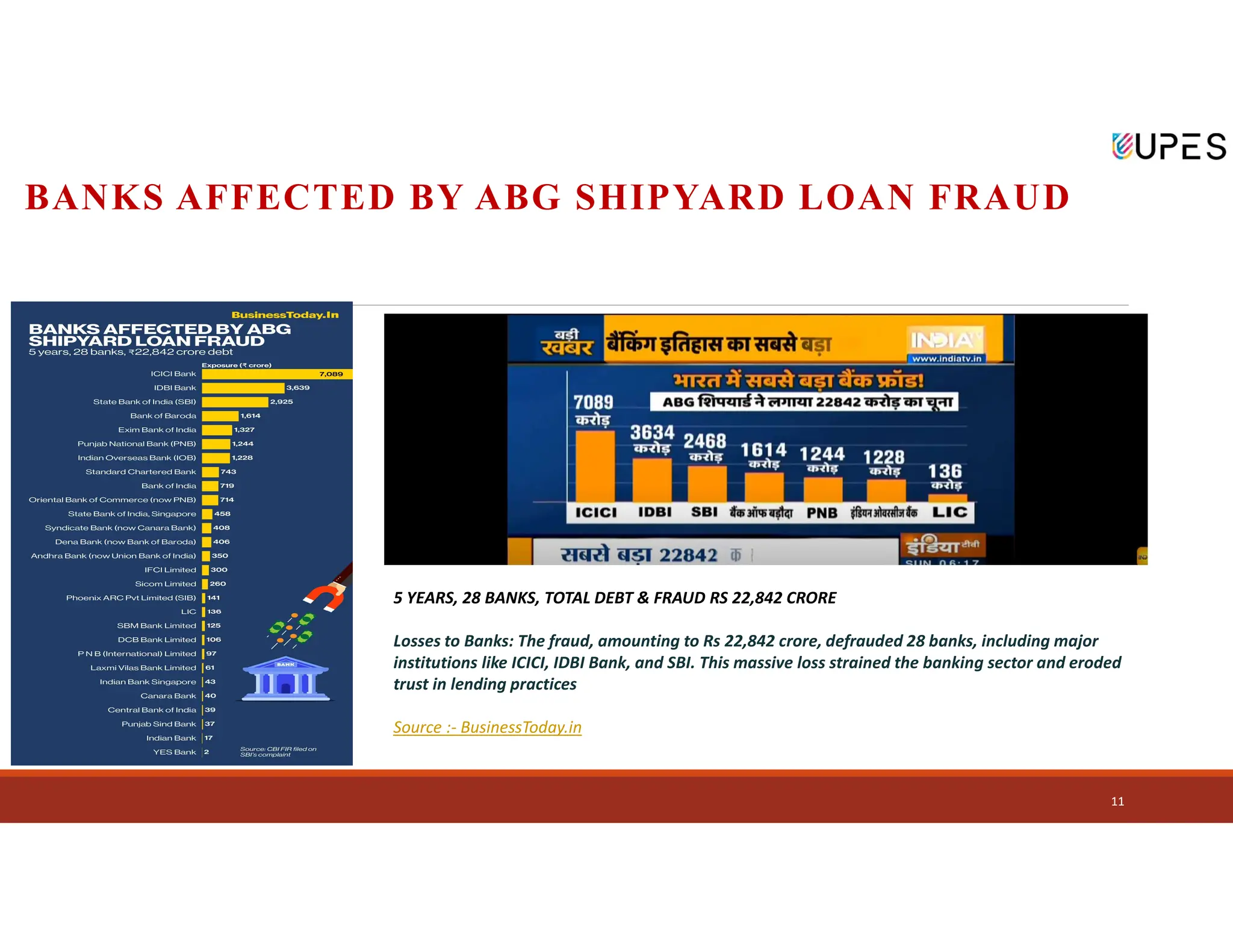 BIGGEST BANKING FRAUD IN INDIAN HISTORY CASES TUDY | PDF