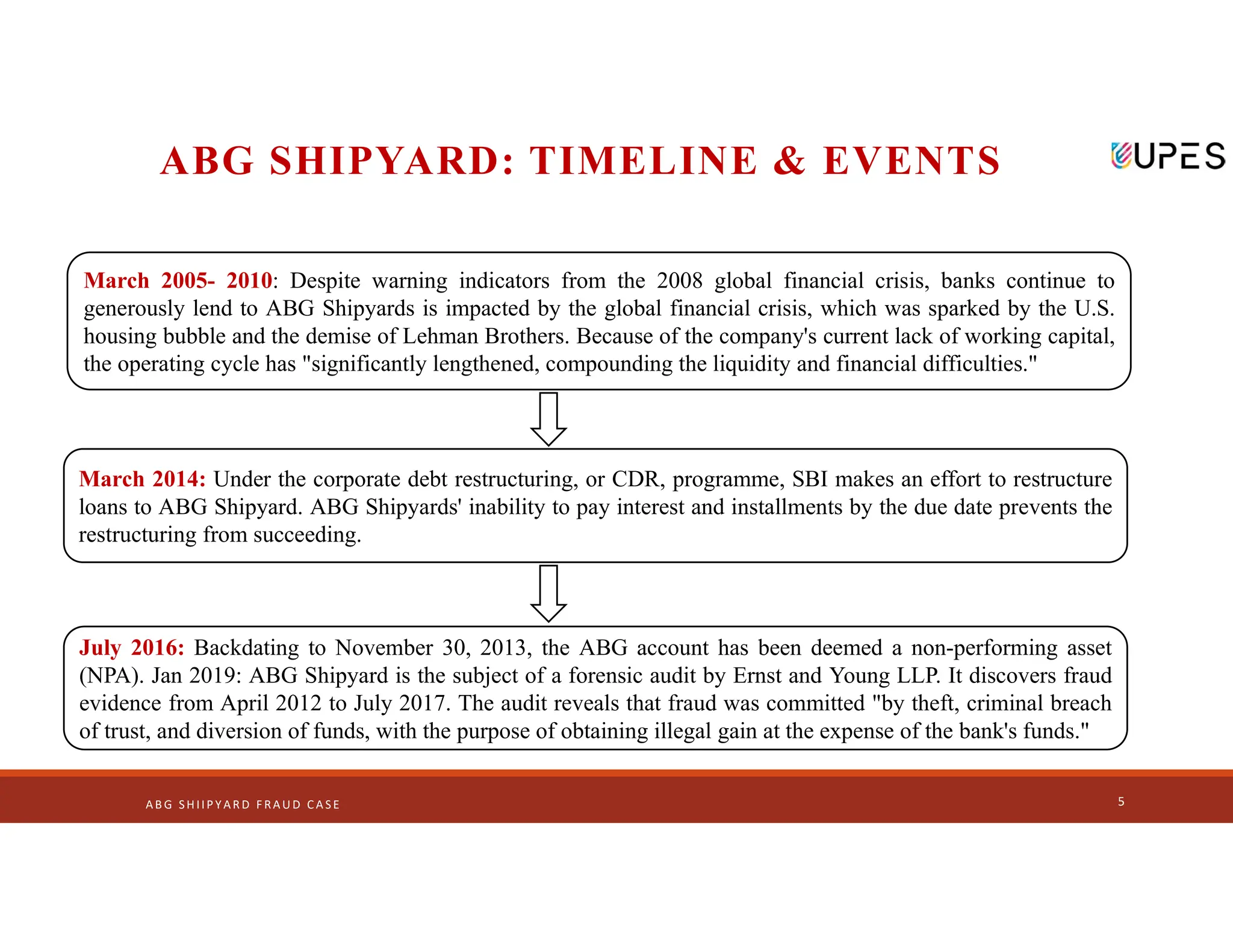 BIGGEST BANKING FRAUD IN INDIAN HISTORY CASES TUDY | PDF