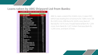 ABG Shipyard Ltd.pptx