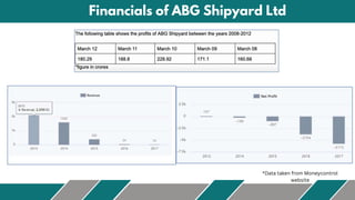 ABG Shipyard Ltd.pptx