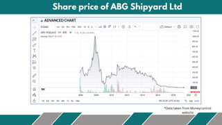 ABG Shipyard Ltd.pptx