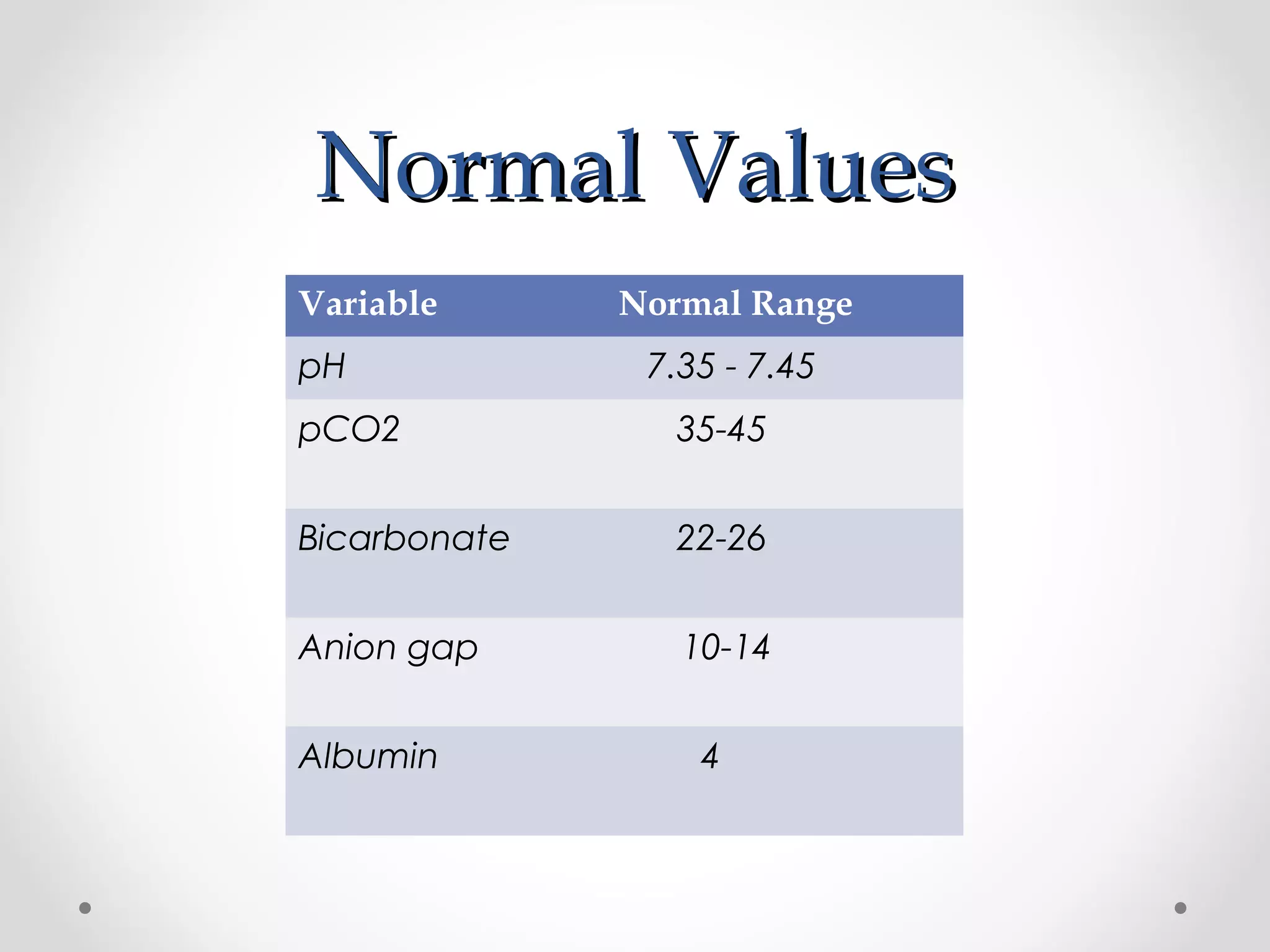 ABGs interpritation and approach.ppt