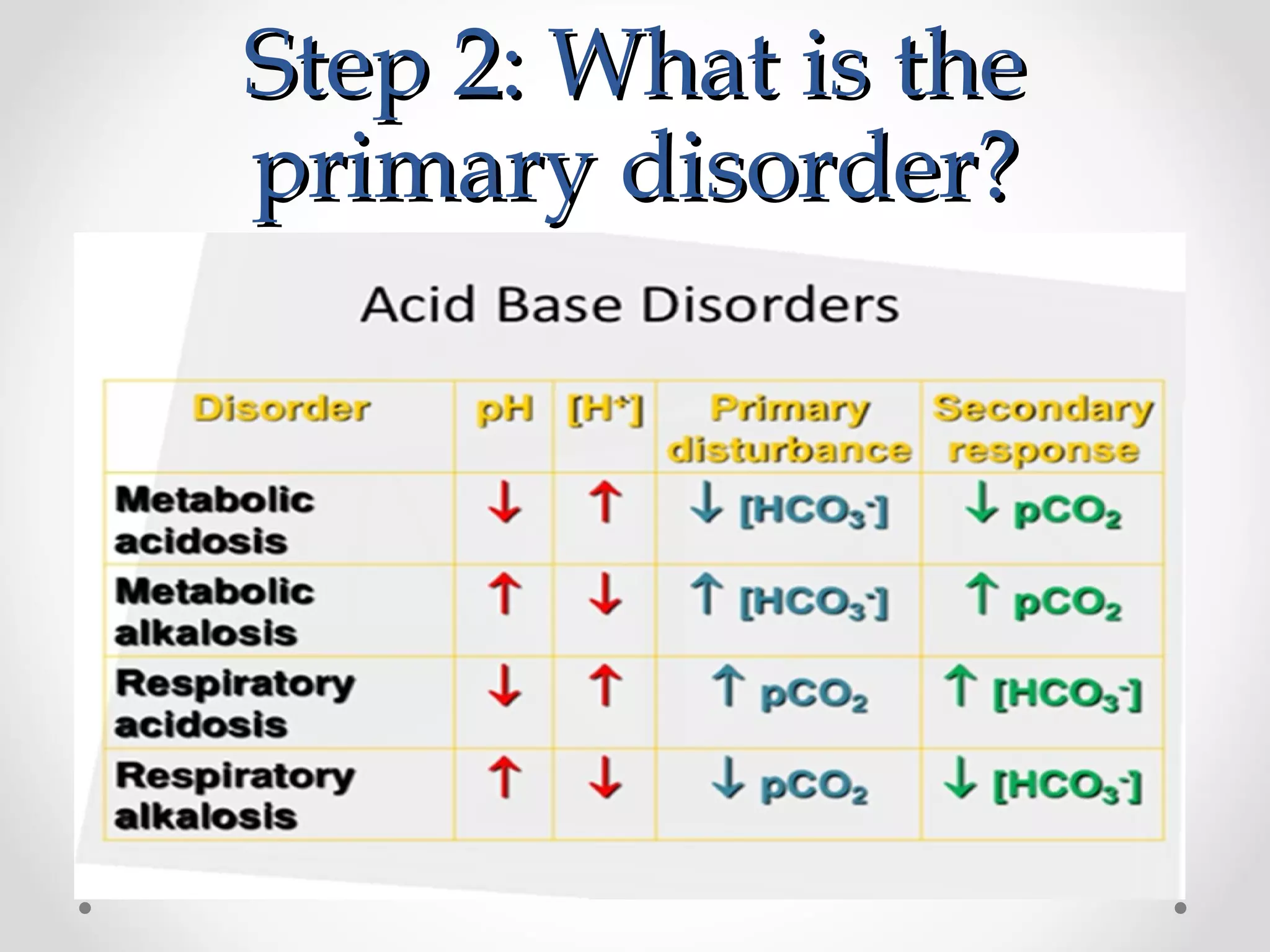 ABGs interpritation and approach.ppt