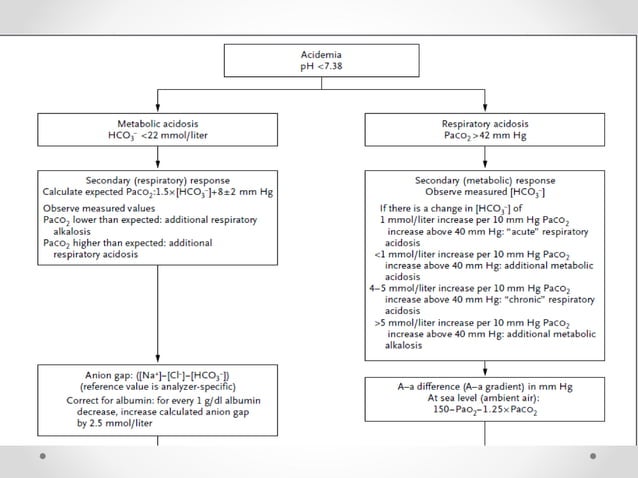ABGs interpritation and approach.ppt