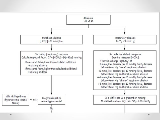 ABGs interpritation and approach.ppt