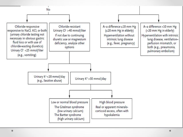 ABGs interpritation and approach.ppt