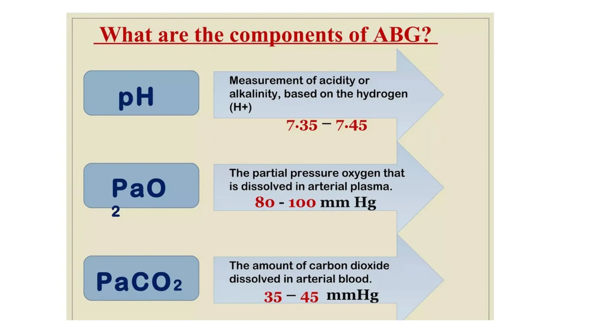 Arterial blood gases. ppt(To detect blood gases) | PPT