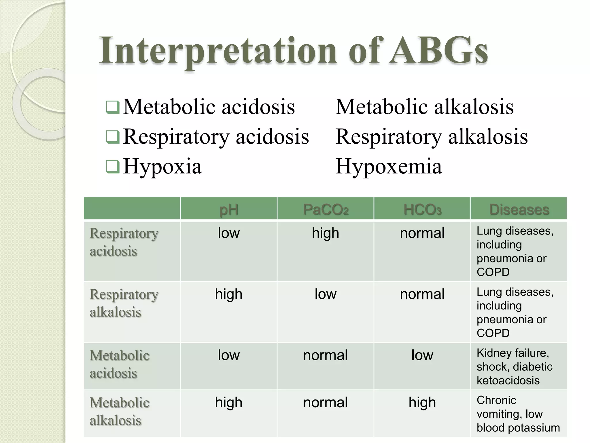 ABGs test and errors in chemistry LAB.pptx