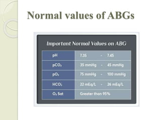 ABGs test and errors in chemistry LAB.pptx