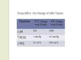 ABGs test and errors in chemistry LAB.pptx