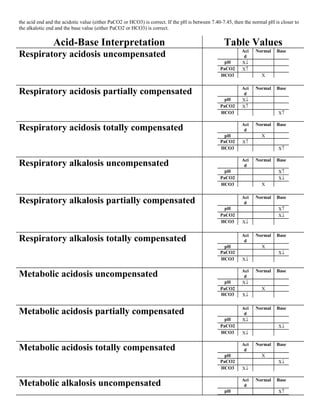 ABG tic tac toe | DOC