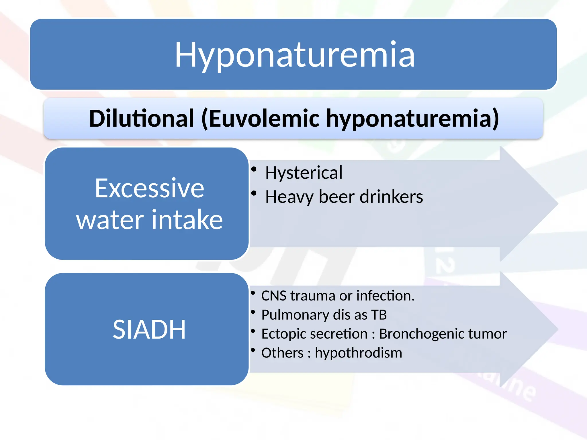 ABG ( Under graduate)Urine sample collection and examination.pptx ...