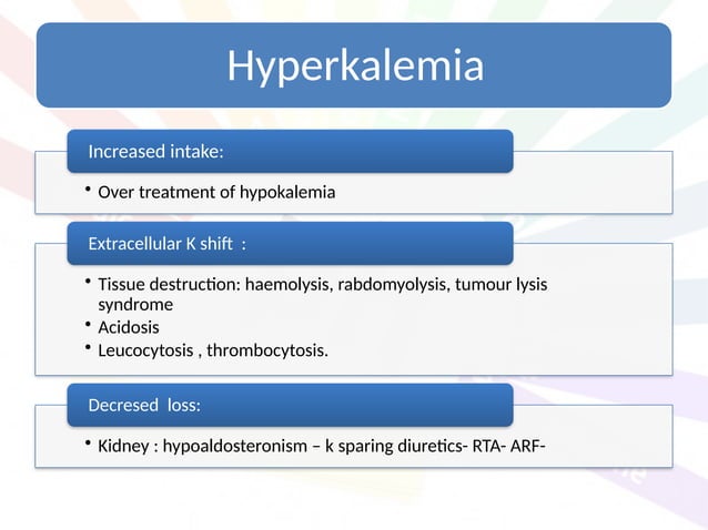 ABG ( Under graduate)Urine sample collection and examination.pptx ...