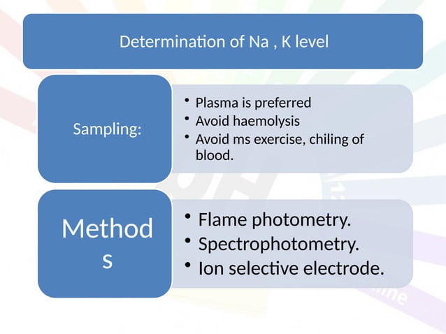 ABG ( Under graduate)Urine sample collection and examination.pptx ...