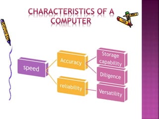 introduction to computers | PPT
