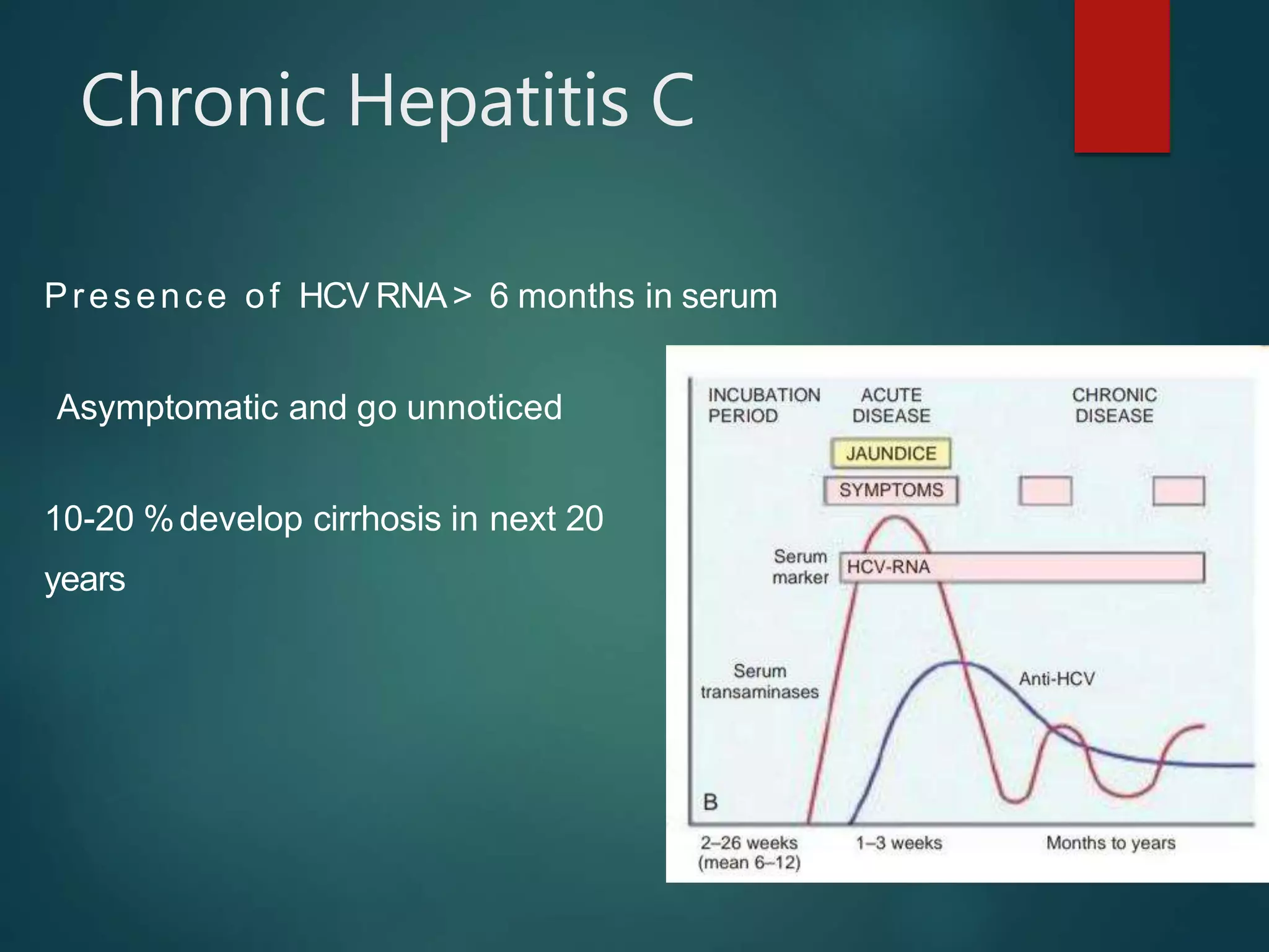 Hepatitis C - Etiology Pathogenesis Clinical Features Diagnosis ...