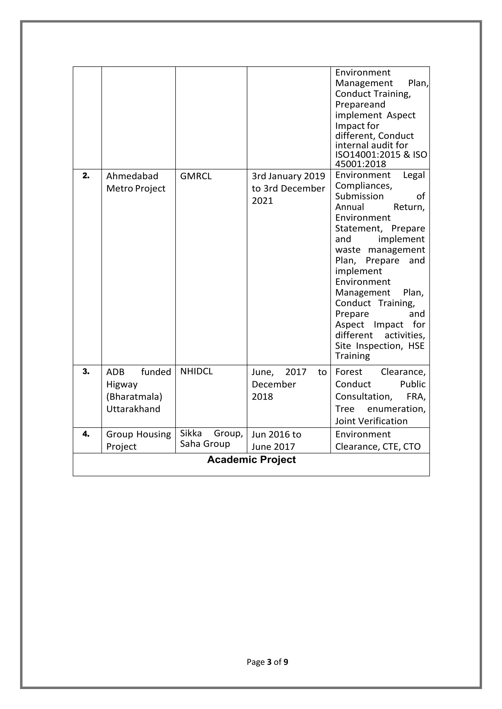 abhay resume.docx | Civil Engineering Industry | Industries