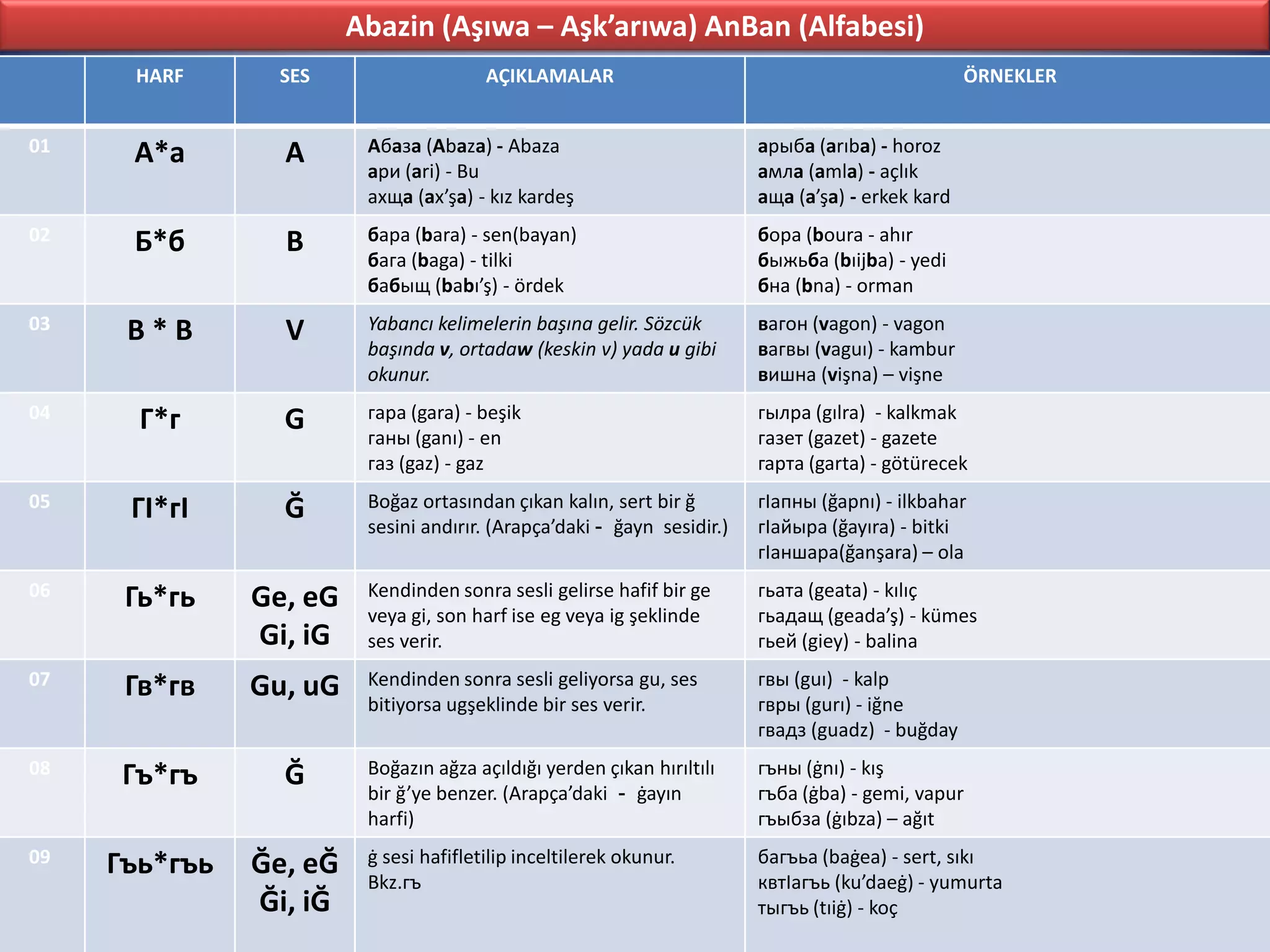 Abhaz ashuwa an ban | PPTX