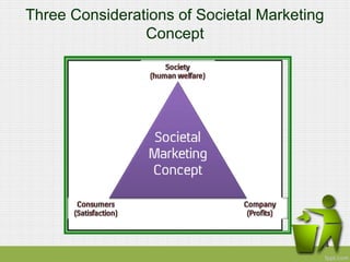sociatal marketing- Abheri das | PPT | Agriculture | Industries