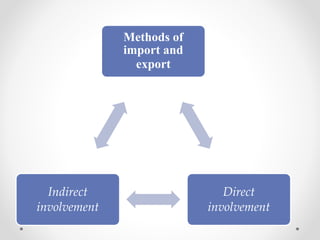 Modes of Entry in International Business | PPTX