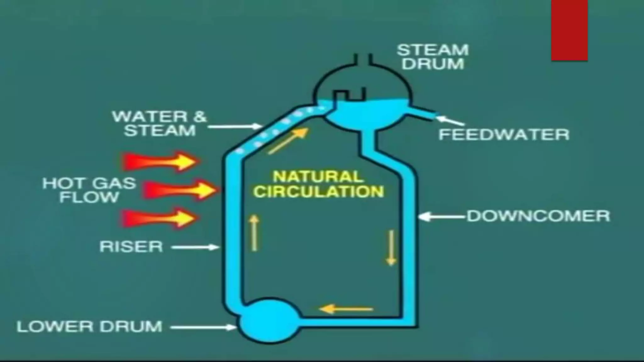 steam generator | PPTX