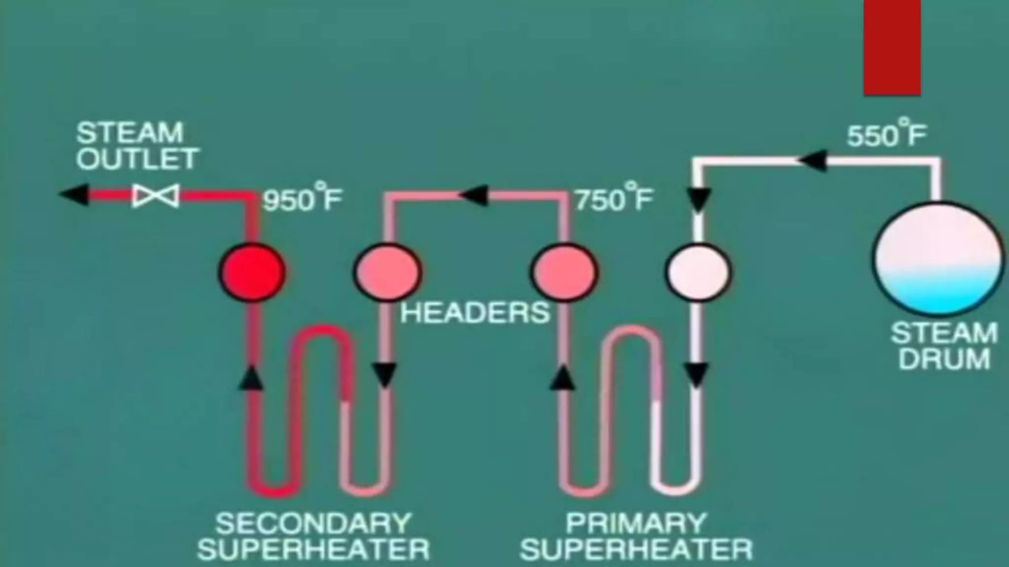 steam generator | PPTX