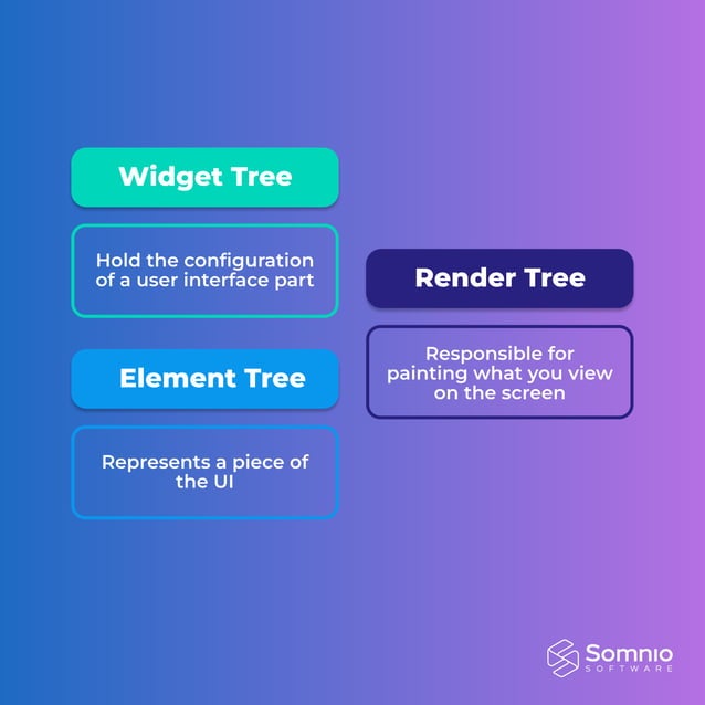 Different types of trees in Flutter | PDF