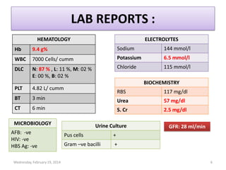 cellulitis with Acute Kidney Injury | PPTX