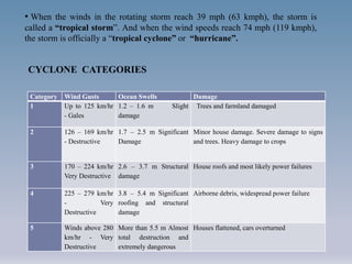 Cyclone | PPTX