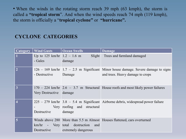 Cyclone | PPTX | Geography | Science