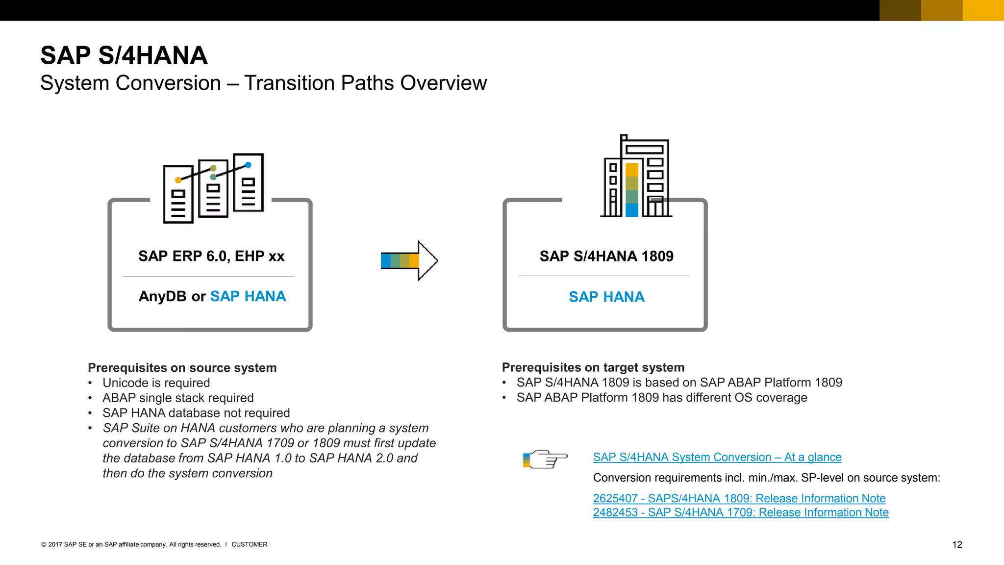 SAP ECC to S/4HANA Move | PPTX