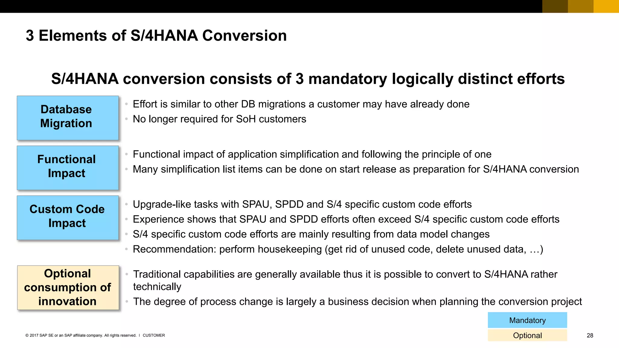 SAP ECC to S/4HANA Move | PPTX