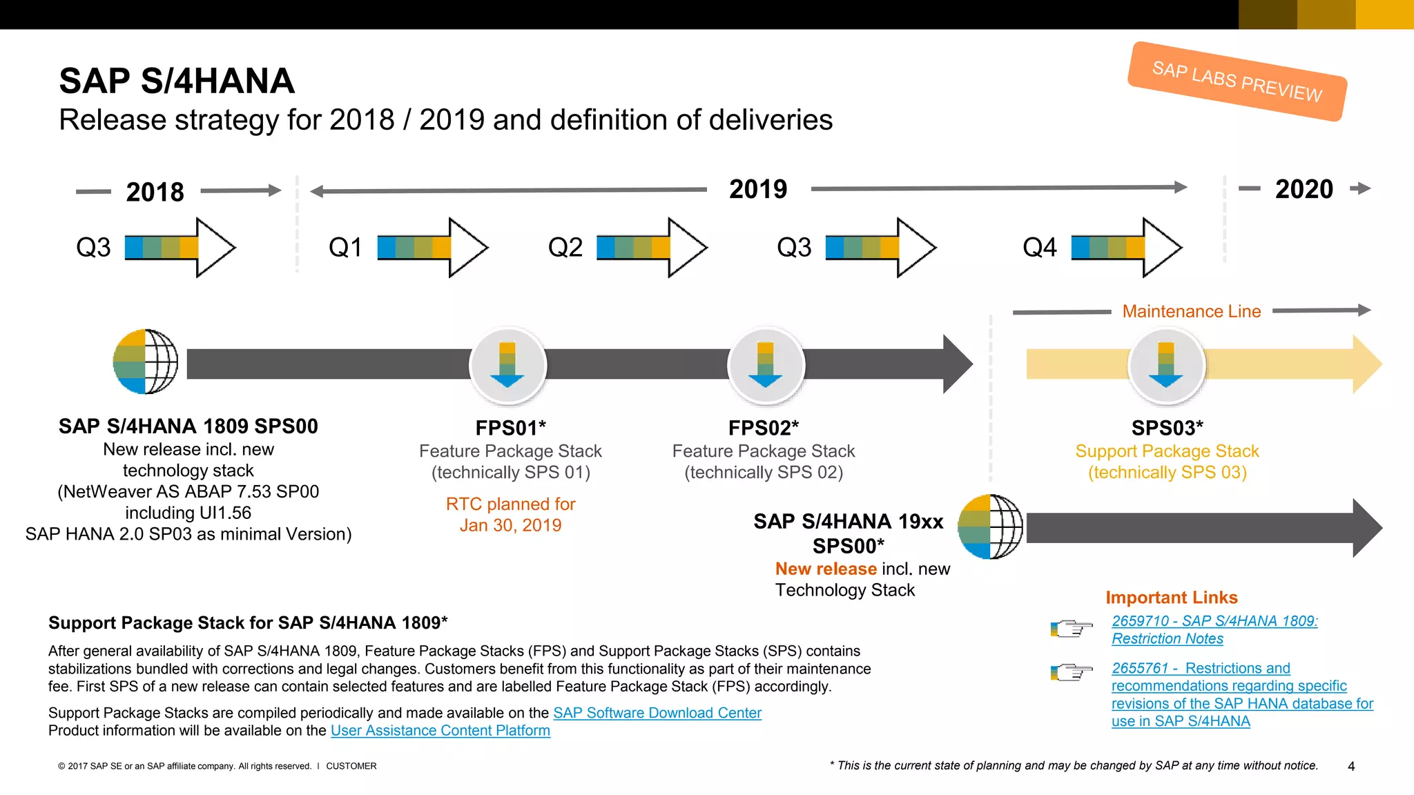 SAP ECC to S/4HANA Move | PPT SAP ECC to S/4HANA Move | PPT