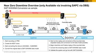 SAP ECC to S/4HANA Move | PPTX