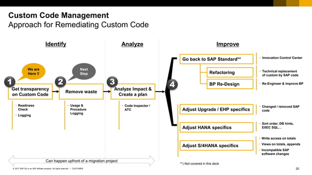 SAP ECC to S/4HANA Move | PPTX