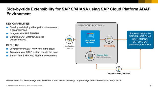 SAP ECC to S/4HANA Move | PPTX