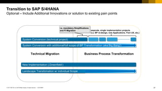 SAP ECC to S/4HANA Move | PPTX