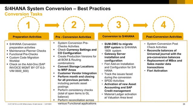 Sap Ecc To S 4hana Move Pptx