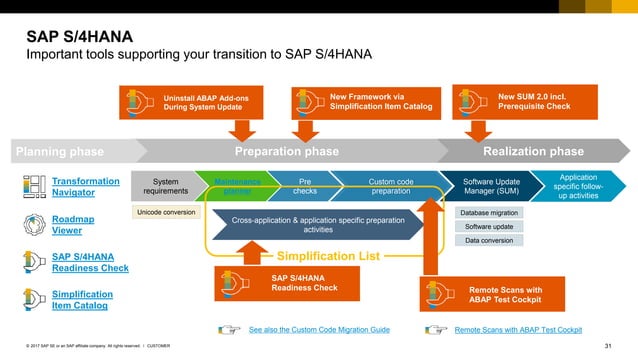 SAP ECC to S/4HANA Move | PPTX