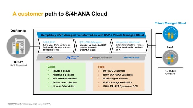 Sap Ecc To S 4hana Move Pptx