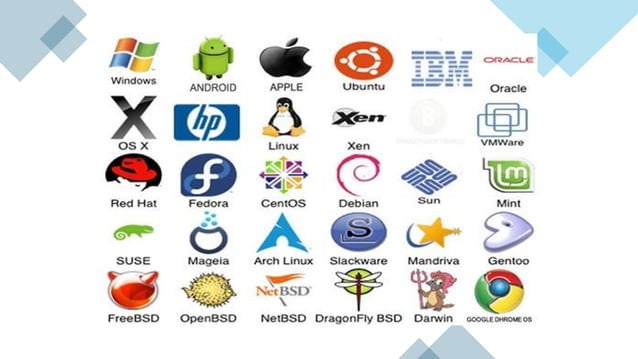 Operating Systems - Introduction and unit 1 | PPTX