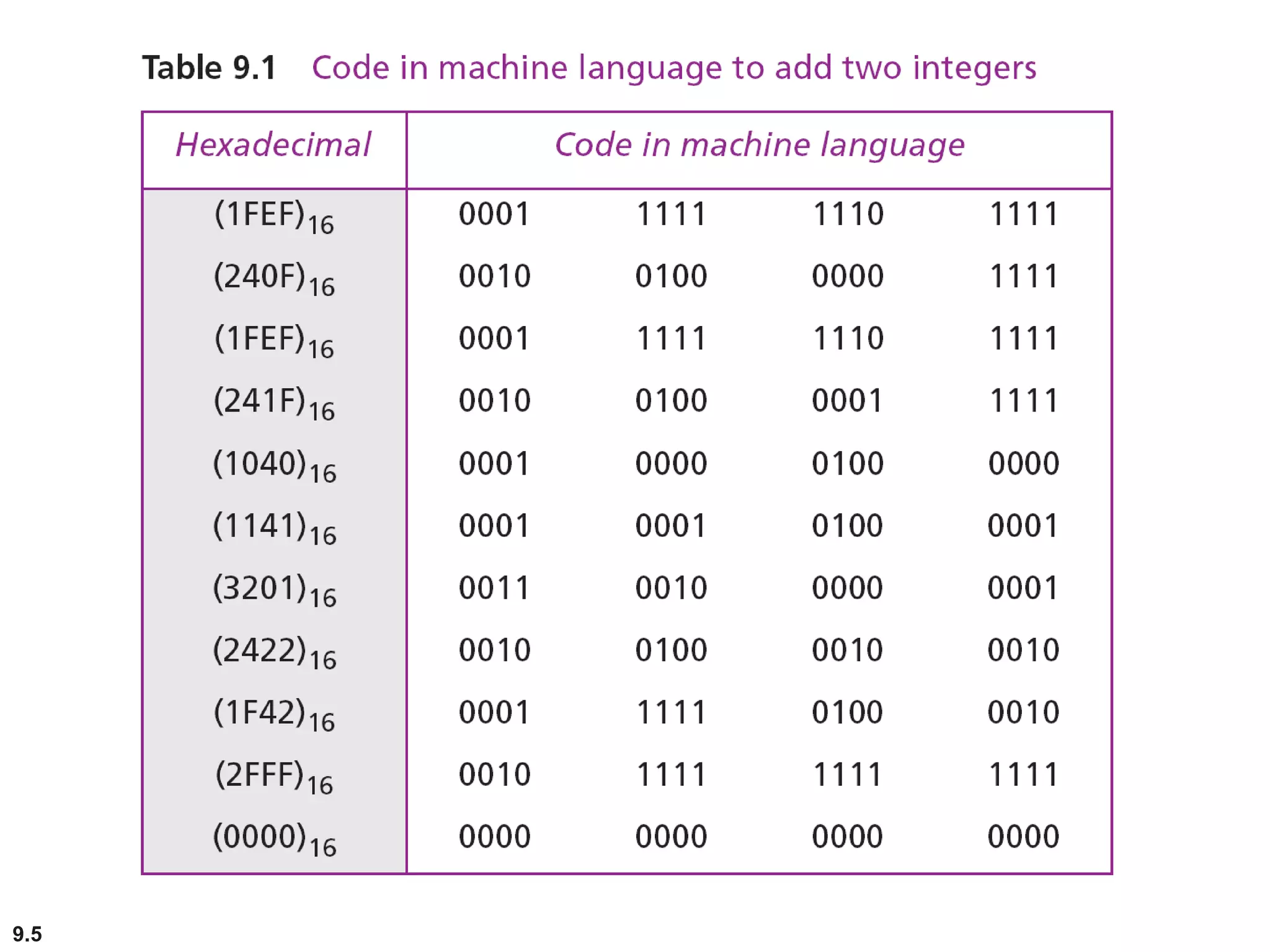PROGRAMMING LANGUAGES | PPT