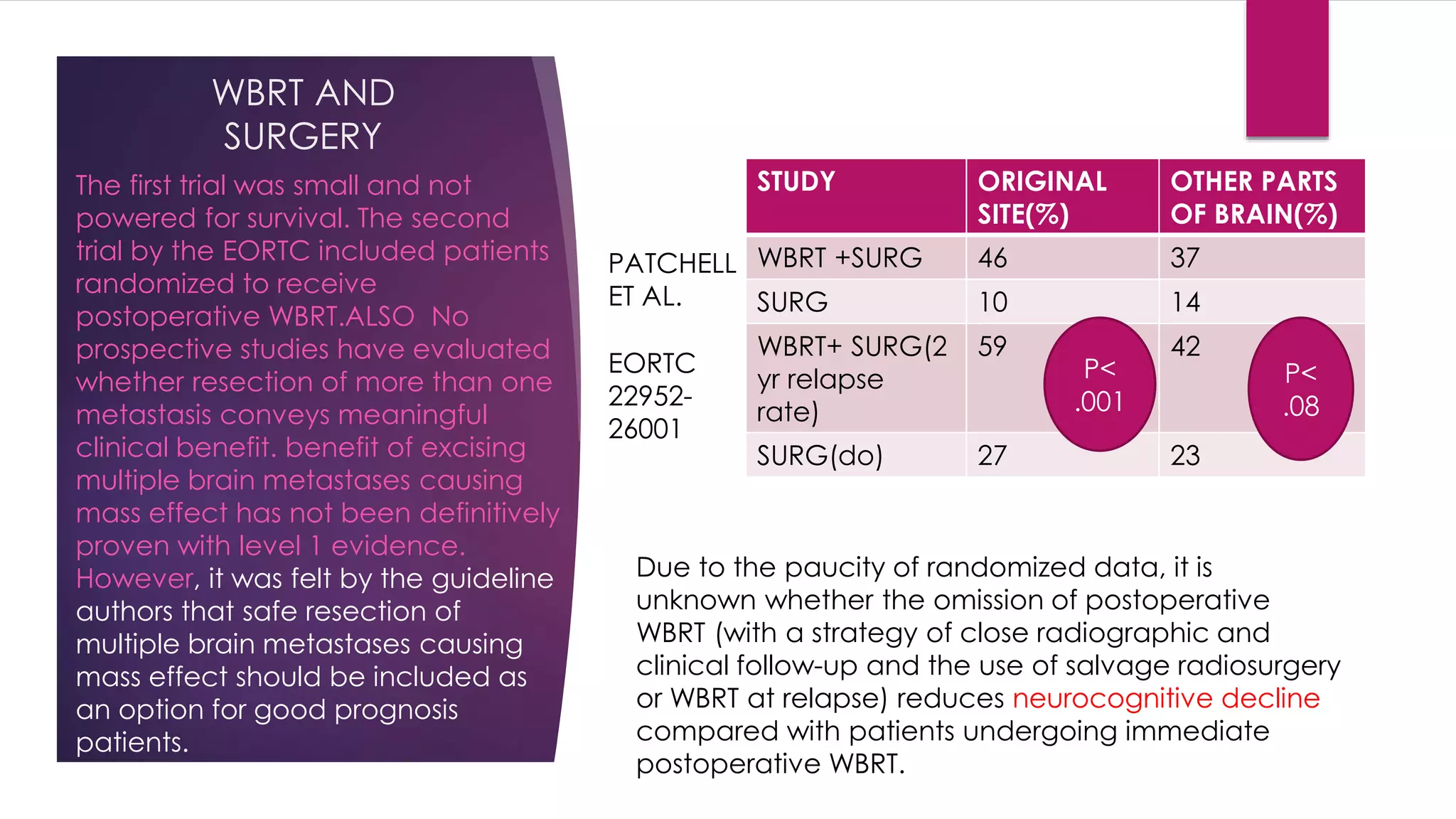 astro guideline on brain mets | PPTX