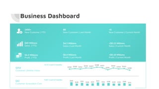 Abhibus - Analysis plan | PPT
