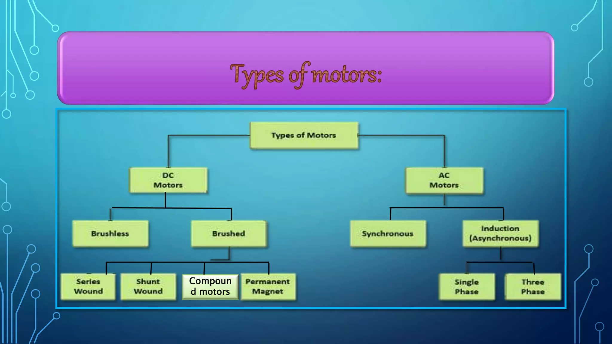 Case study on Different types of Motors | PPTX