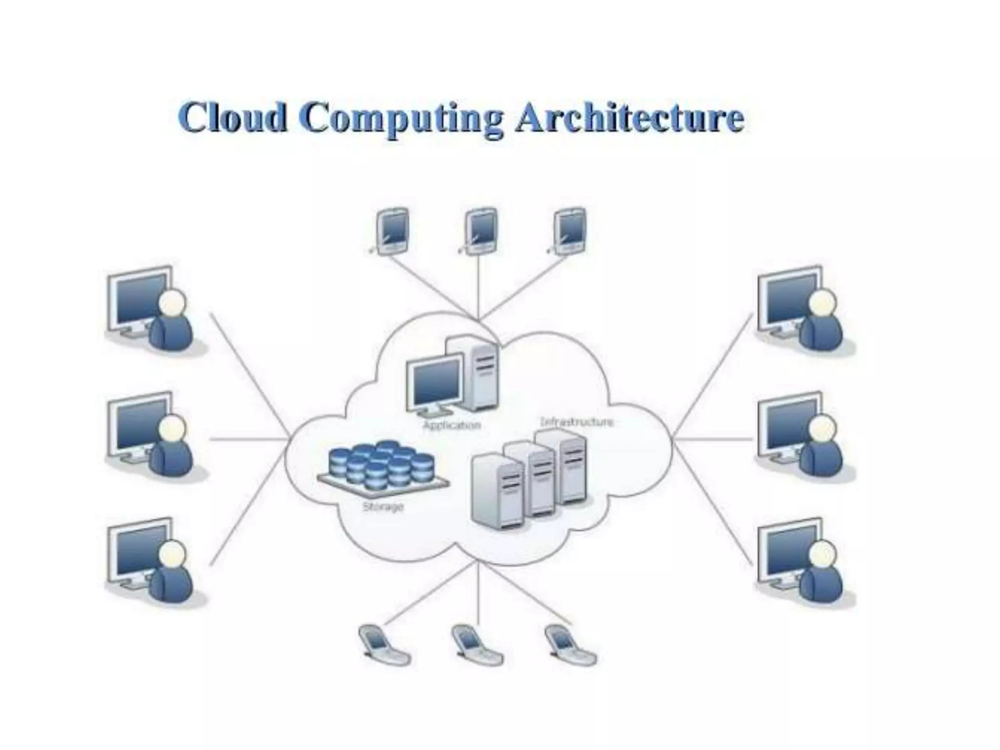 Cloud Computing Ppt