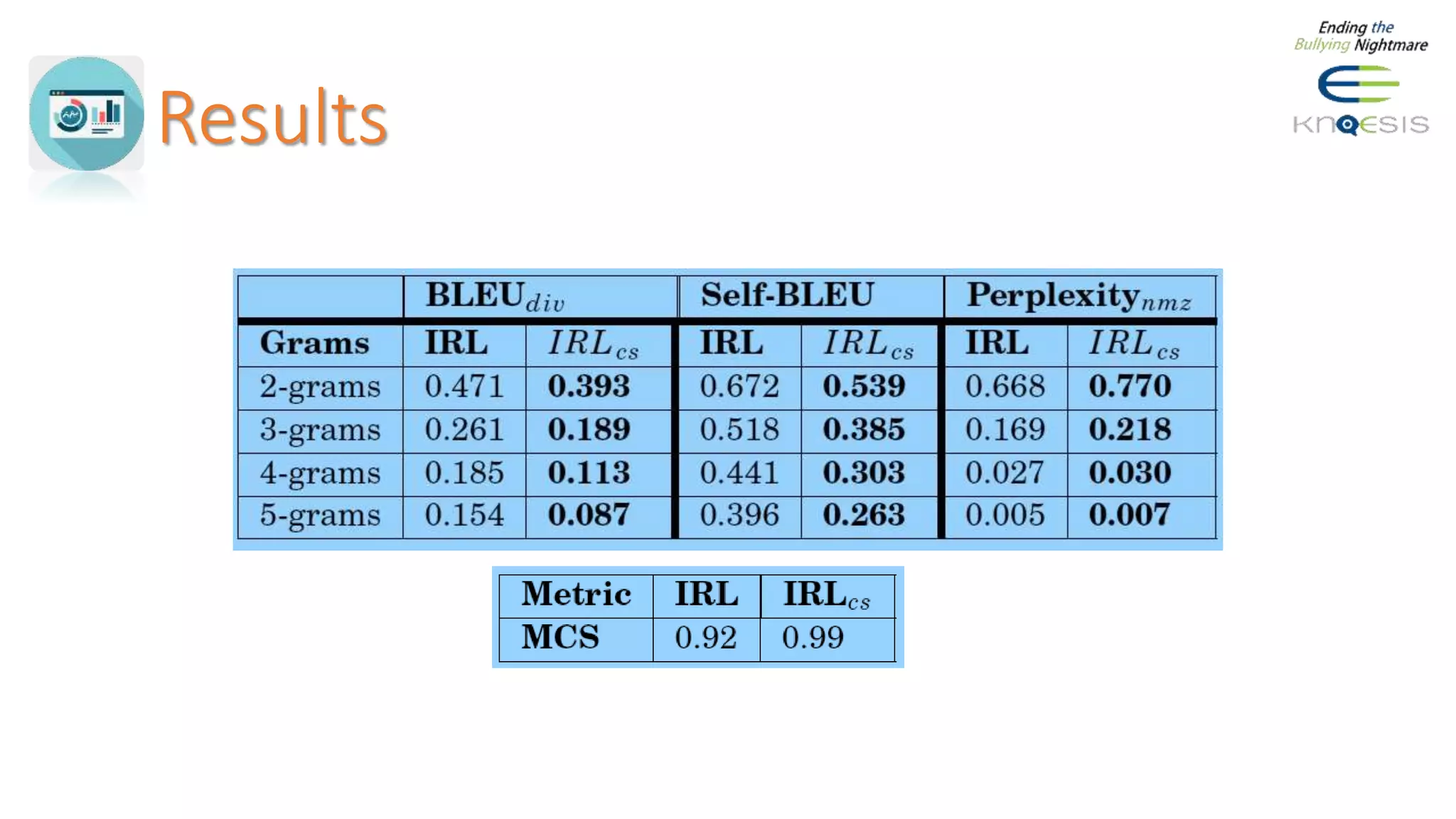 Deep Learning Based Domain Specific Text Generation For Online