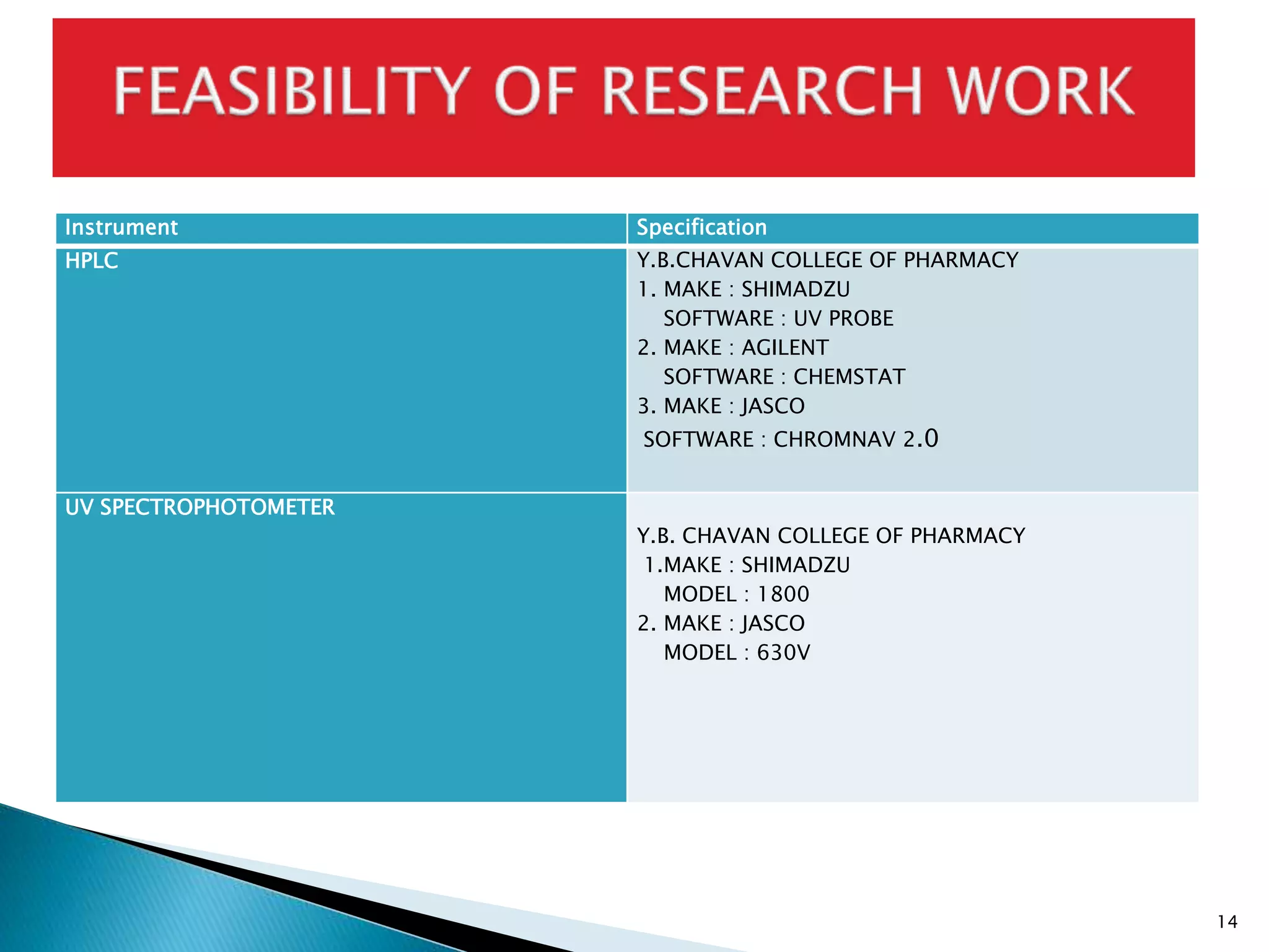 Literature Survey On Method Development And Validation Using Uv And Hplc Ppt