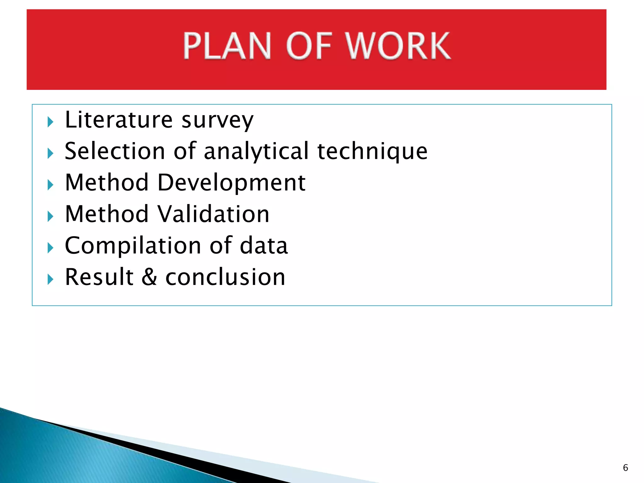 Literature survey on method development and validation using UV and ...